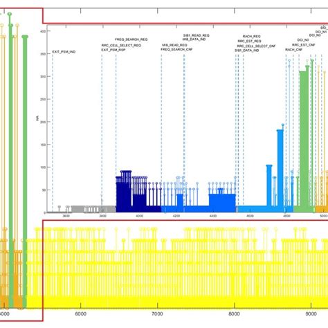 Detailed Nb Iot Uplink Transmission Procedure Download Scientific