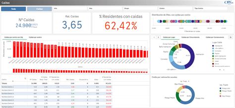 ¿qué Es Qlik Sense Analítica De Datos Bi Qlik Partner