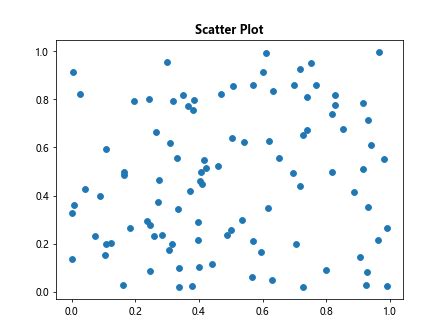 Matplotlib Title Bold Matplotlib Color