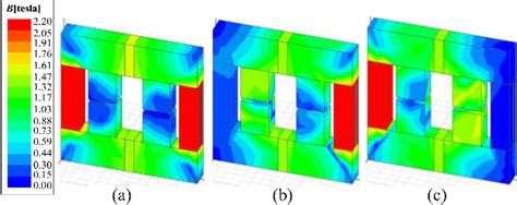 Figure 10 From A Compact Saturated Core Fault Current Limiter Magnetically Integrated With