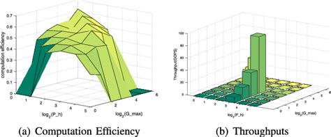 Figure 12 From An Efficient And Flexible Accelerator Design For Sparse