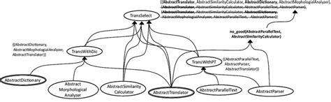 A Binding Dependency Graph Download Scientific Diagram