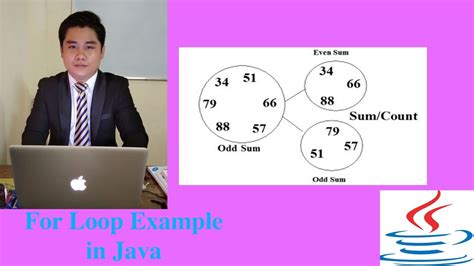 Sum The Even And Odd Number Example By Java Programming Youtube