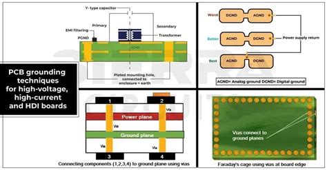 Noise Control System Pcb Solution Anypcba