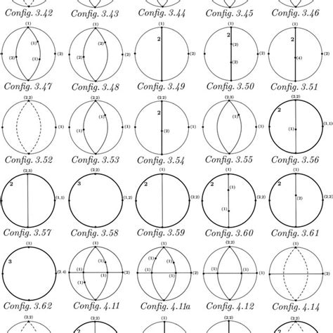 The Configurations Of Quadratic Systems In Download Scientific Diagram