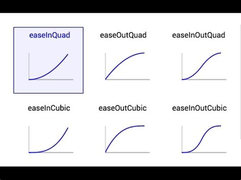 Easing Functions Cheatsheet Css Js YouTube