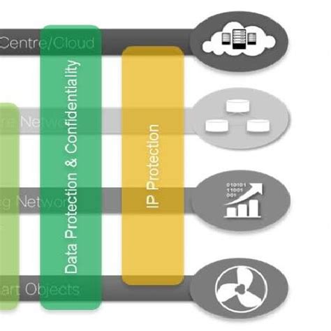 Cisco Proposed Model Download Scientific Diagram