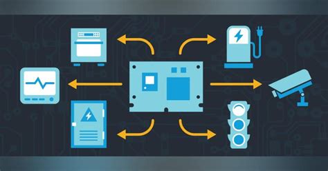 Boundary Devices Now Ezurio On Linkedin Future Proofing Your Industrial Or Commercial Device