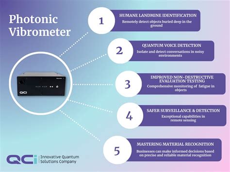 Quantum Computing Inc On Linkedin Quantum Photonic Quantumsensing Quantumapplication