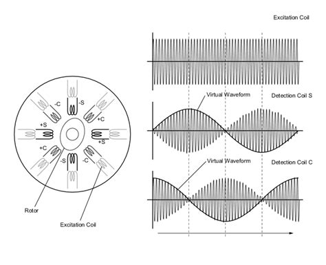 Generator Resolver Circuit