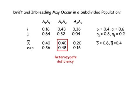 Ppt Inbreeding If Population Is Finite And Mating Is Random There