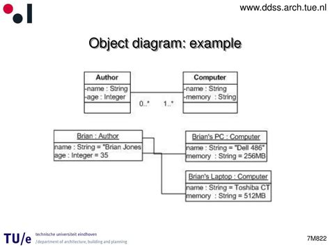 Ppt Uml Class Diagrams Advanced Concepts Powerpoint Presentation Free Download Id558027