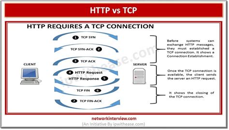 Tcp Ip Meaning Astonishingceiyrs