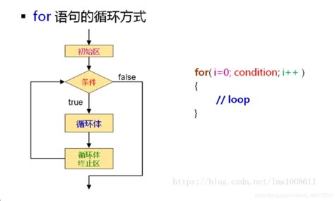 c语言三种结构 结构化语句有几种结构有何特点c语言 csdn博客