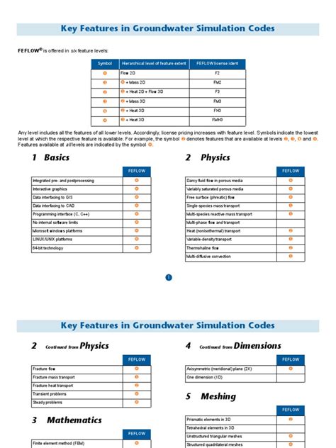 Feflow Feature List Pdf 2 D Computer Graphics Finite Element Method
