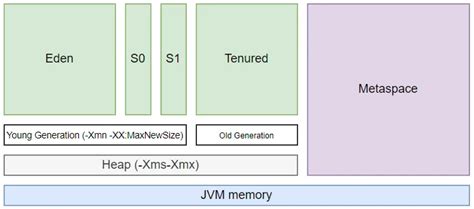 java memory model alex k