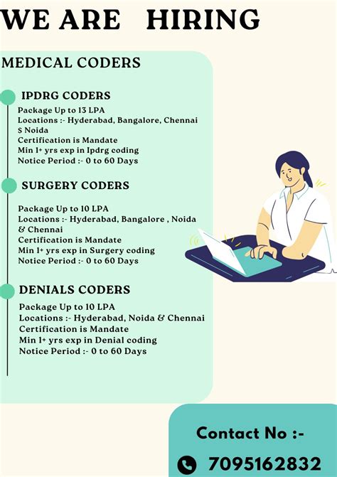 Suvarna Kondepogu On Linkedin Medicalcoding Medicalcoders