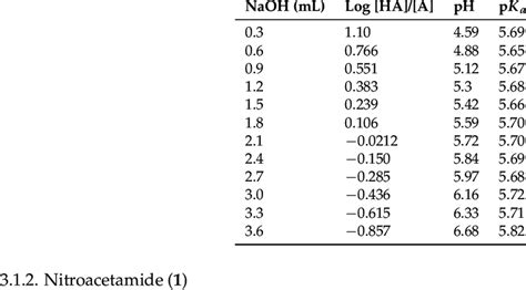 Calculations Of The Acidity Constants Of 8 At T 23 • C Table 1