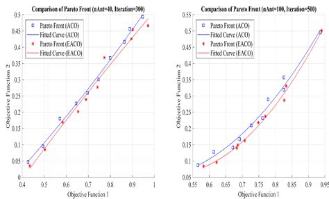 Figure 1 From An Efficient Ant Colony Algorithm For Multi Depot