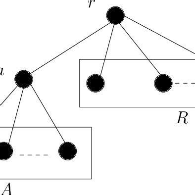 Example Of A Tree In T Download Scientific Diagram
