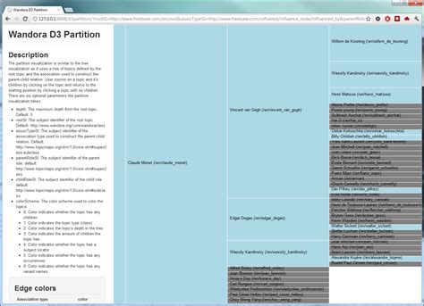 d3 partition service module wandorawiki