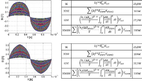 Figure 3 From 3d Power Inductor Calculation Of Iron Core Losses Semantic Scholar