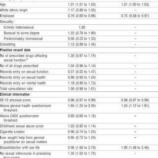 Predictors Of Any ICD Diagnosis Of Sexual Dysfunction In Men Download Table