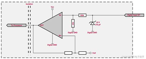 【vector Vn1630 40 I O应用】 1 简易示波器 Vn1630a中文手册 Csdn博客