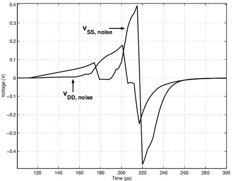Switching Noise On Power Supplies C Algorithm Download