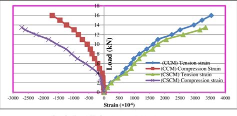 Figure 1 From Study On Precast Coconut Shell Concrete Beam Column
