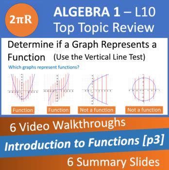 Intro To Functions Video Walkthroughs Algebra Ls TPT