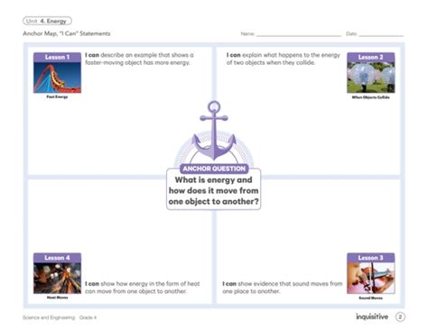 Summative Assessment Anchor Map 4 Physical Sciences Energy Us