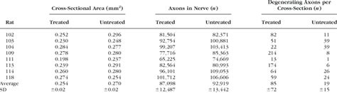 Quantification Of Optic Nerve Pathology Cross Sectional Area Total