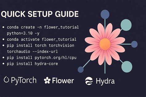 Loading Image Data In Keras Imagedatasetfromdirectory Vs Flowfromdataframe By Dhrubo Dev