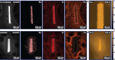 Moreno Hernandez Lab Finds The Importance Of Nanoscale Heterogeneity Chemistry