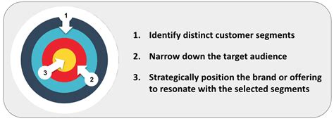 Unleash The Power Of Marketing Frameworks For Segmentation Targeting