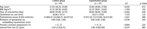 Comparison Of Baseline Characteristics Of Csp Patients Treated With Download Scientific Diagram