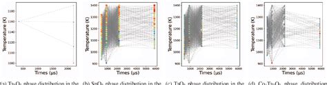 figure 10 from physically informed graph based deep reasoning net for