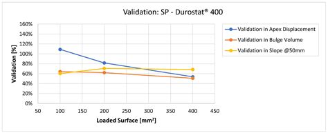 Materials Free Full Text Ballistic Impacts With Bullet Splash—load