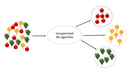 Introduction To Machine Learning Pianalytix Build Real World Tech Projects