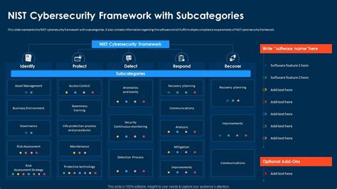 Compressive Planning Guide Nist Cybersecurity Framework With Subcategories Ppt Sample