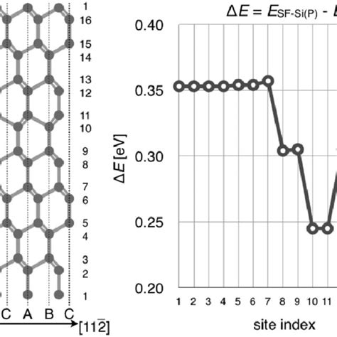 Crystal Structure Of Lizardite Download Scientific Diagram