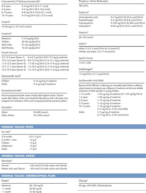 Normal Pediatric Laboratory Values Lab Values For Pediatrics