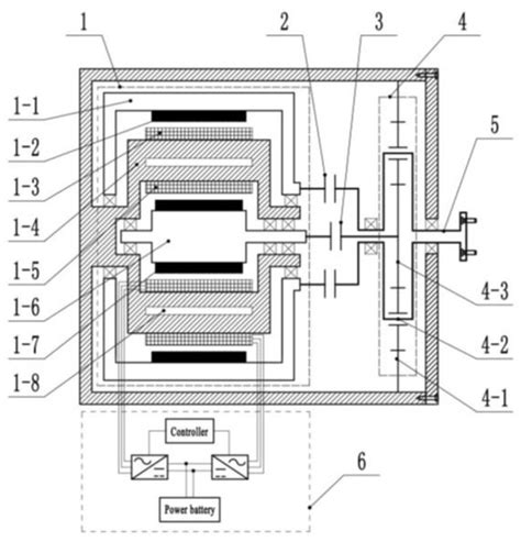 Wevj Free Full Text Coordinated Control Strategy For Drive Mode Switching Of Double Rotor In