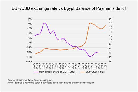 Egypt Payment Methods At Thomas Gabaldon Blog