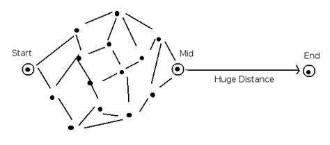 Algorithm Fastest Path With Acceleration At Points Stack Overflow