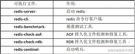 redis 版本选择与安装redis的版本选择与安装 在redis的版本计划中，版本号第二位为奇数，为非稳定版本，如2 掘金