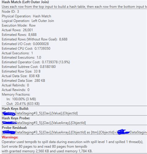 Sql Server How To Correct Row Estimates Due To Join Of 2 Well Estimated Results Database