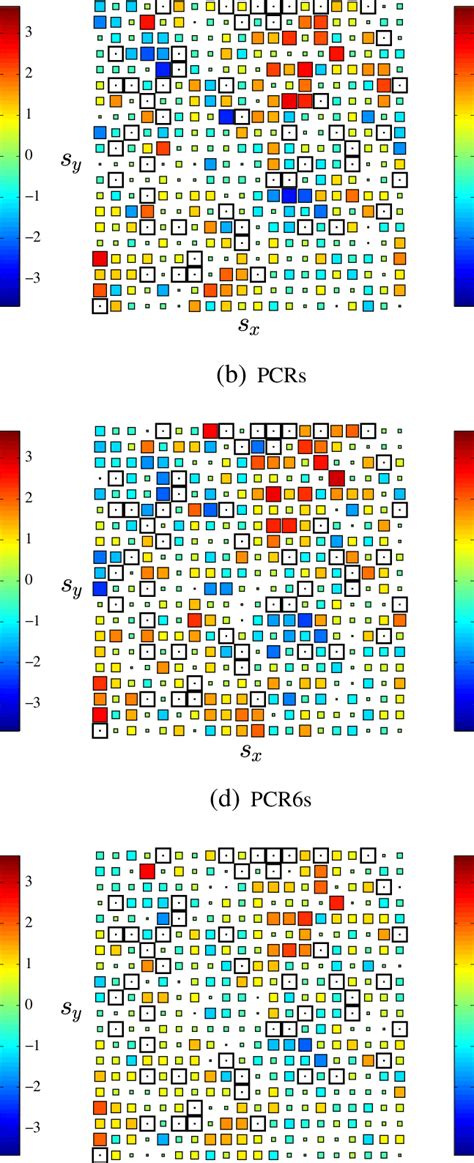 Prediction Residuals Of Different Models Using The Synthetic Data Shown