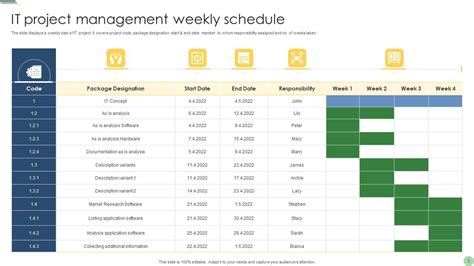 Project Schedule Management Powerpoint Ppt Template Bundles Ppt Presentation
